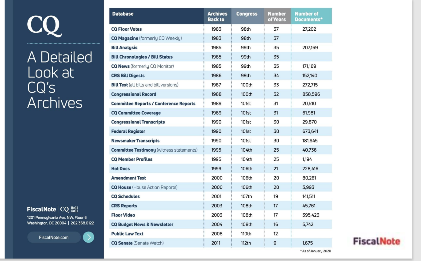 How far back do CQ Archives go? – CQ